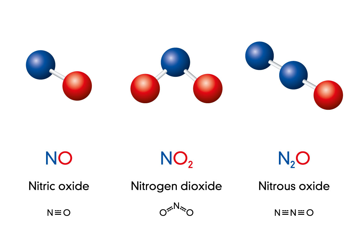 Nitrogen Dioxide NO What Is It And How To Measure It Nitrogen Dioxide NO What Is It And How To Measure It